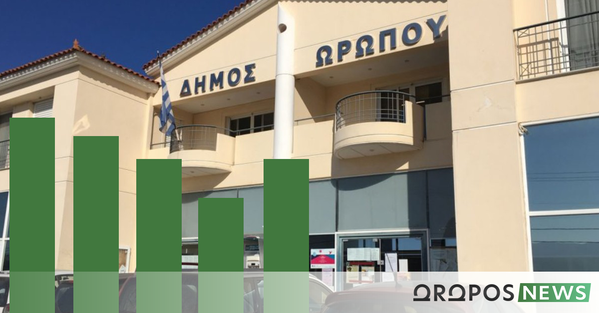 Το πρώτο και κυριότερο εύρημα της έρευνάς μας | Oropos News